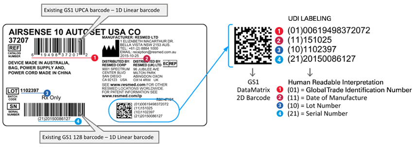 How will ResMed implement UDI labeling? - Resmed Support - US